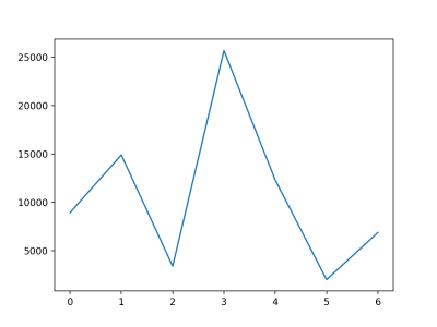 10 Basics Of Data Visualisation In Python Using Matplotlib